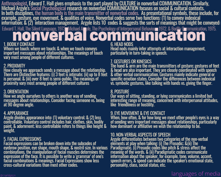 Non-Verbal Communication – LANGUAGES OF MEDIA
