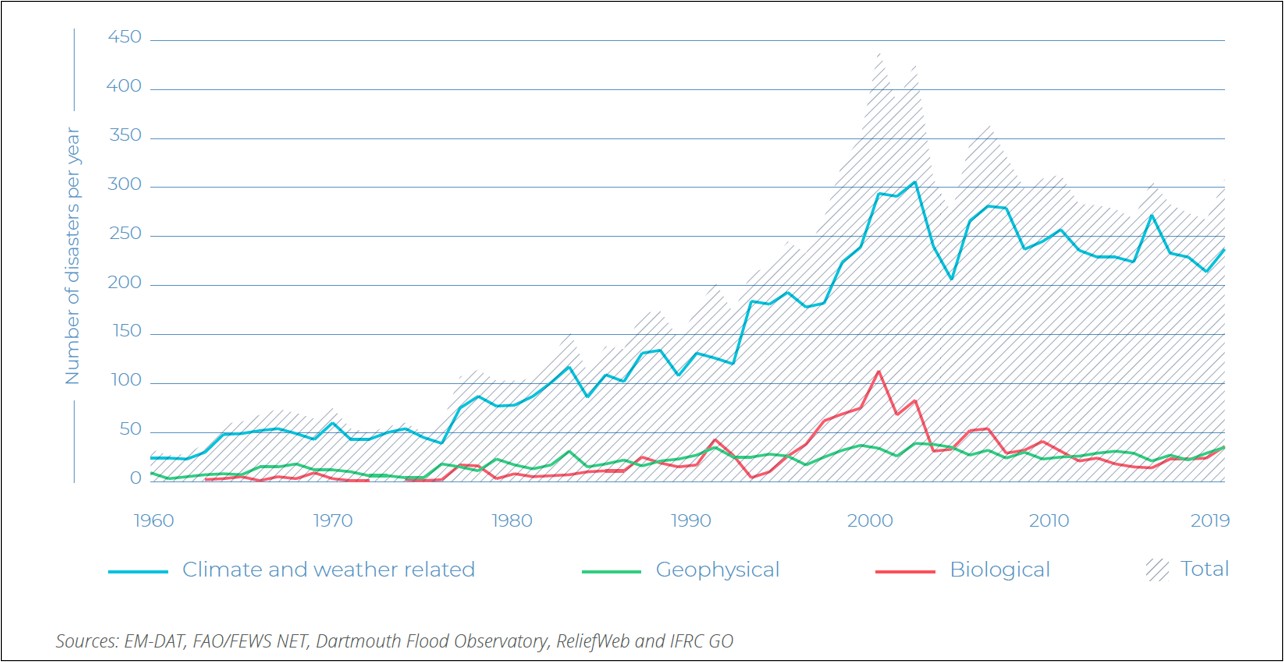 1.1 Natural Hazards, Disasters, Risk, and Vulnerability – Canadian ...