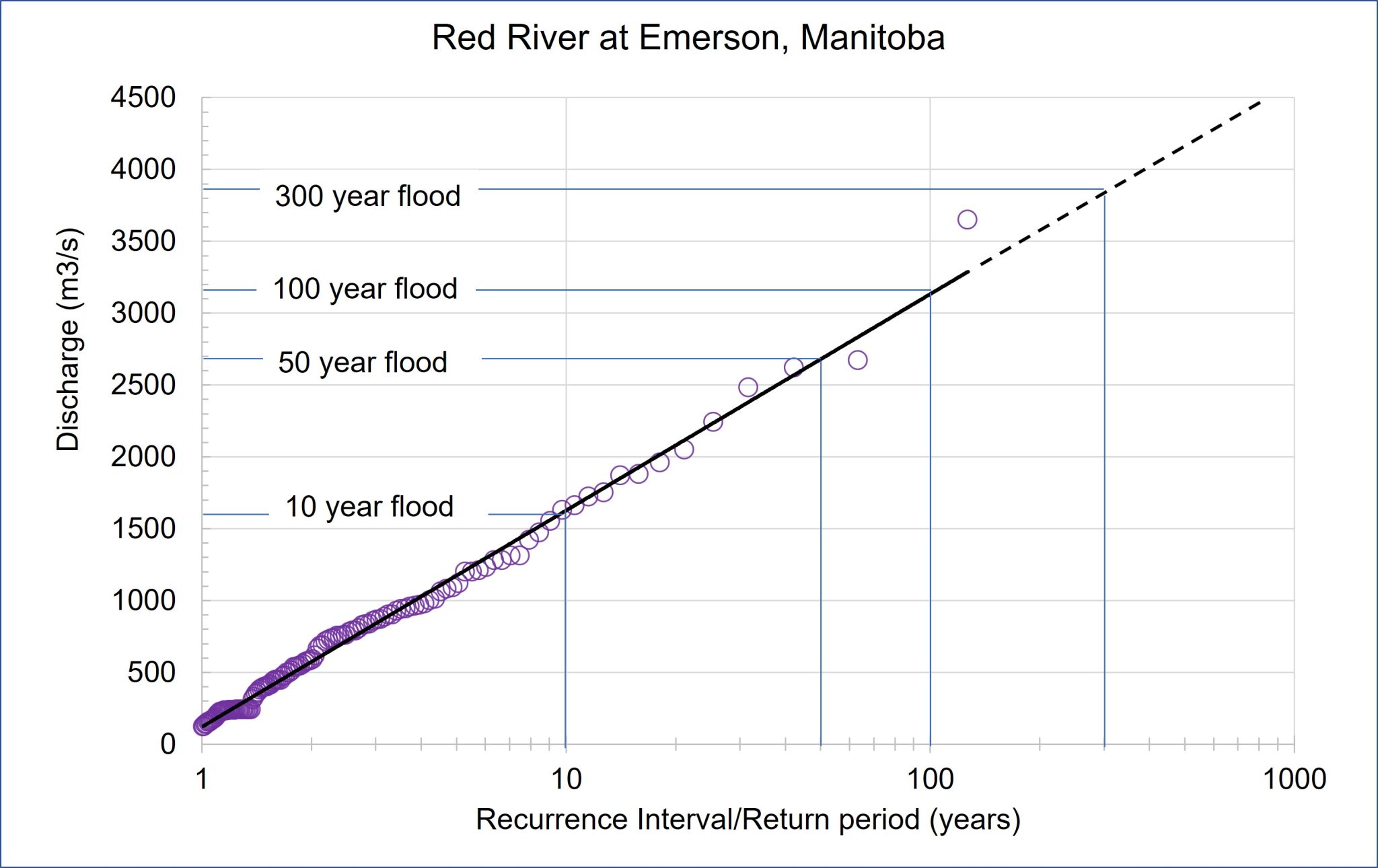 1.4 Magnitude and Frequency of Natural Hazards – Canadian Physical Geography Perspectives on ...