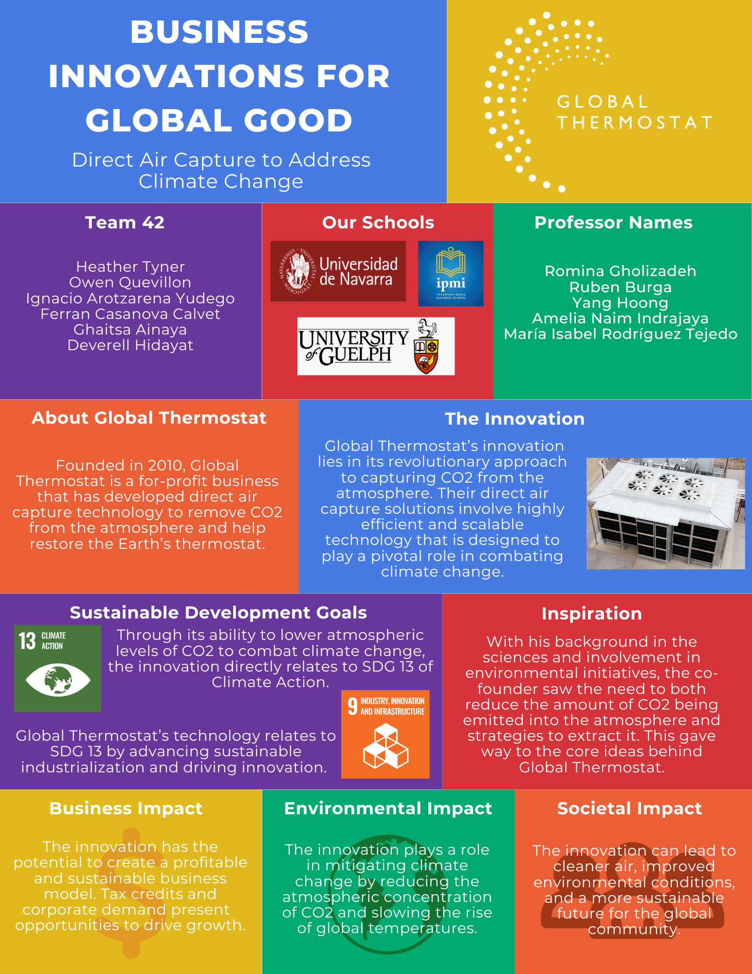 SDG 13 Climate Action – Global Thermostat – Collaborative Online ...