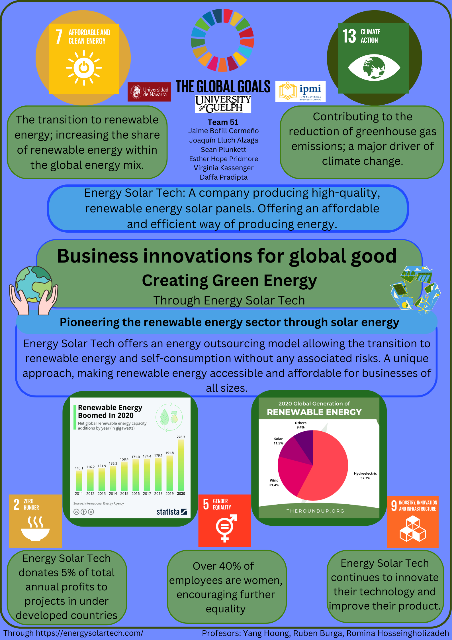 SDG 7 Affordable and Clean Energy – Energy SolarTech – Collaborative ...