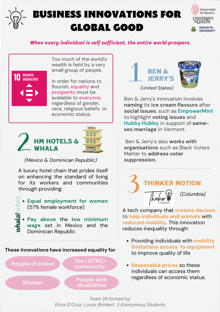 SDG 10 – Reduced Inequalities – Team 29 – Student Reflections on ...