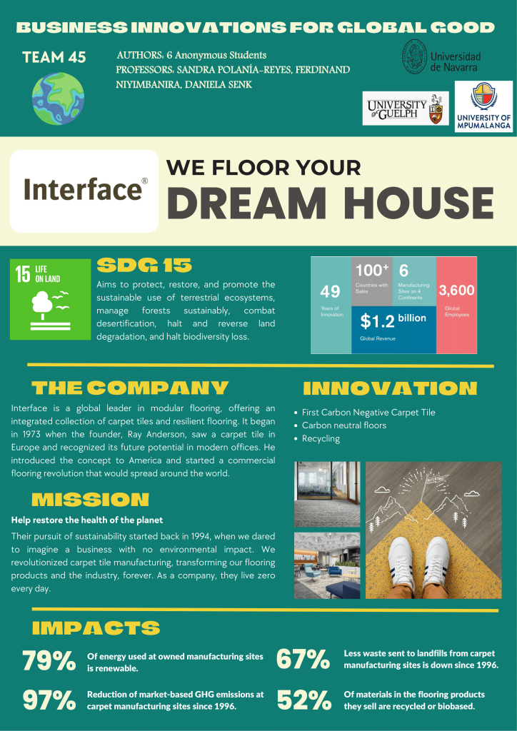 SDG 15 – Life on Land – Team 45 – Student Reflections on Innovations and the SDGs: a COIL 2024 ...