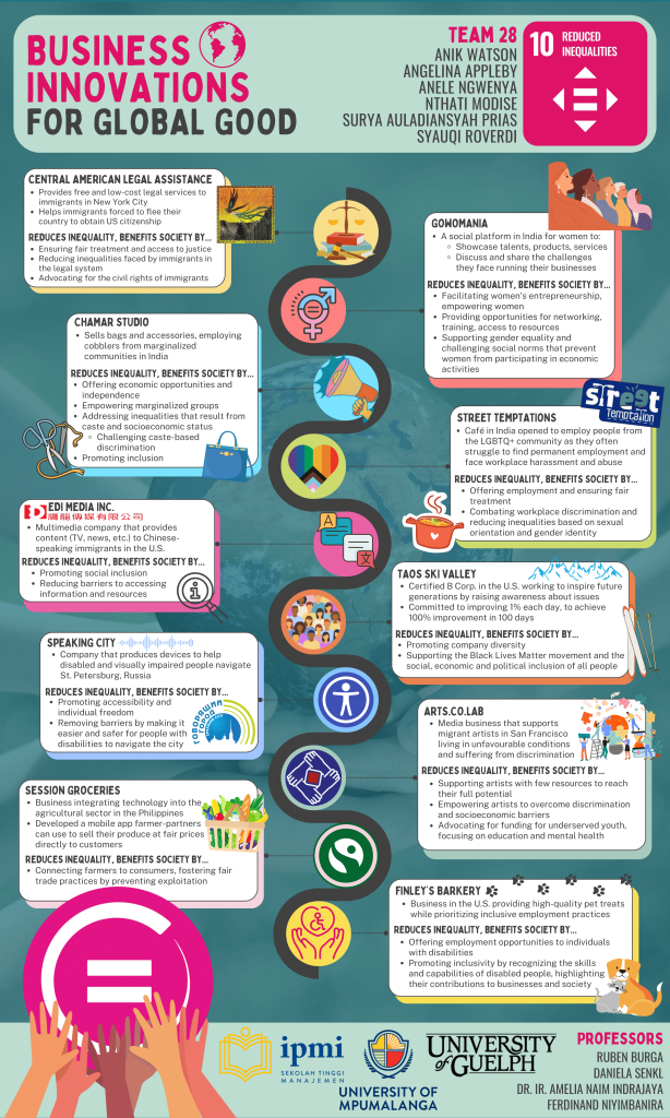 SDG 10 – Reduced Inequalities – Team 28 – Student Reflections on Innovations and the SDGs: a ...